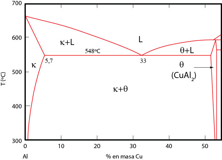 X14 | Proyecto de Innovación Atlas Metalográfico