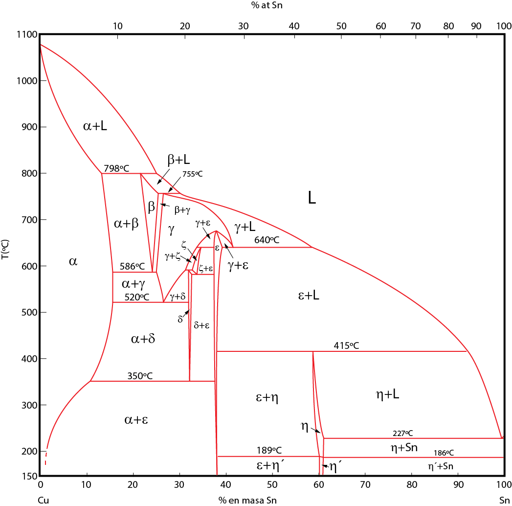 X2 | Proyecto de Innovación Atlas Metalográfico