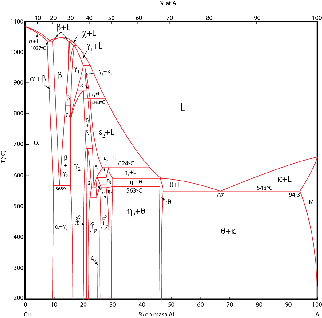 X22 | Proyecto de Innovación Atlas Metalográfico