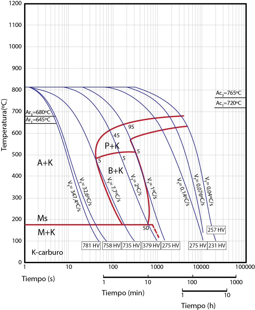 F522 CCT | Proyecto de Innovación Atlas Metalográfico
