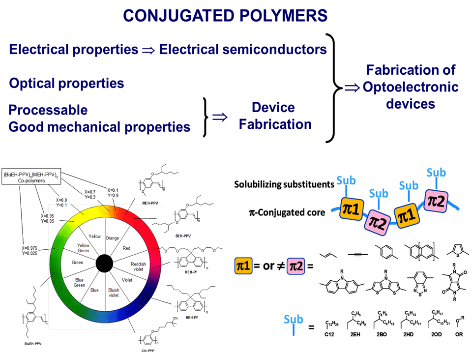 π-Conjugated oligomers and polymers | HETEROCYCLIC AND MACROMOLECULAR ...