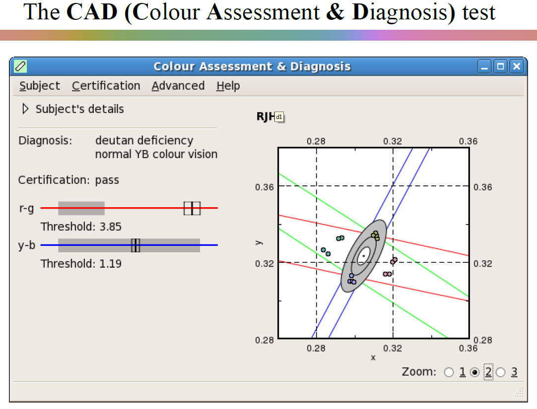 Unidad de visión del color | Clínica de Optometría