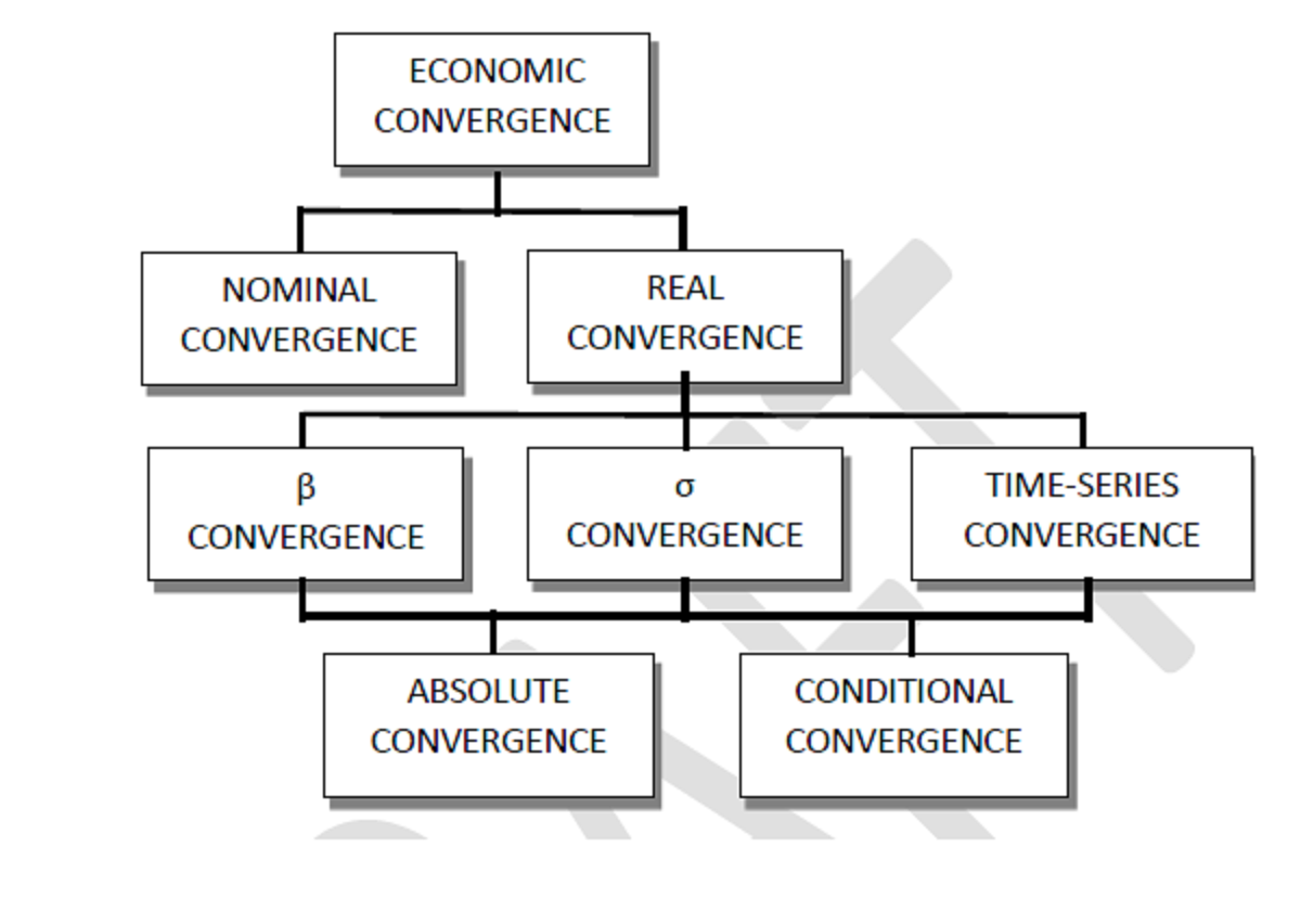 UCM-Máster Universitario en Economía Internacional y Desarrollo