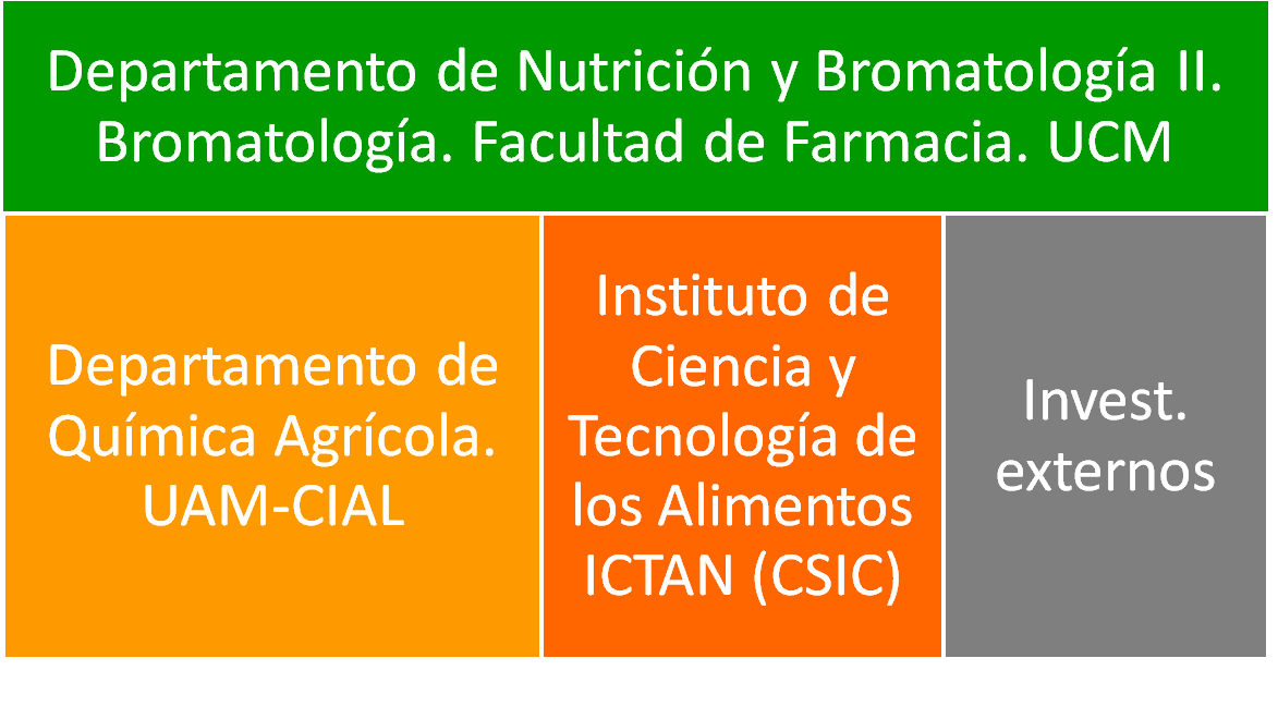 Alimentos de origen vegetal: procesado, calidad e ingredientes ...